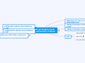 El Paradigma de la Programación OO - Mind Map